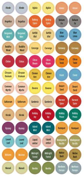 doTERRA Essential Oil Labels