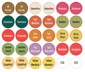 doTERRA Essential Oil Labels